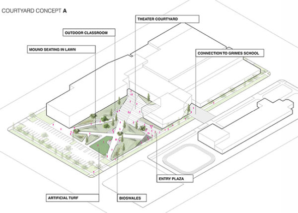 John Hancock College Preparatory High School - Legat Architects